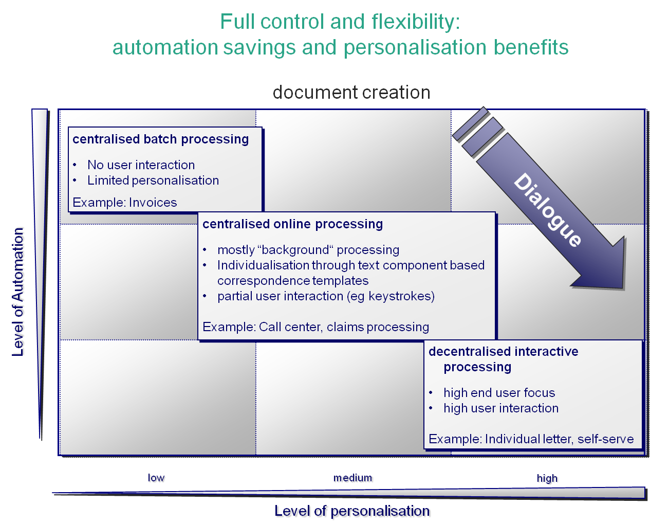 Products | Enterprise Document Management & e-Signature systems