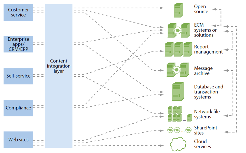 Products | Enterprise Document Management & e-Signature systems