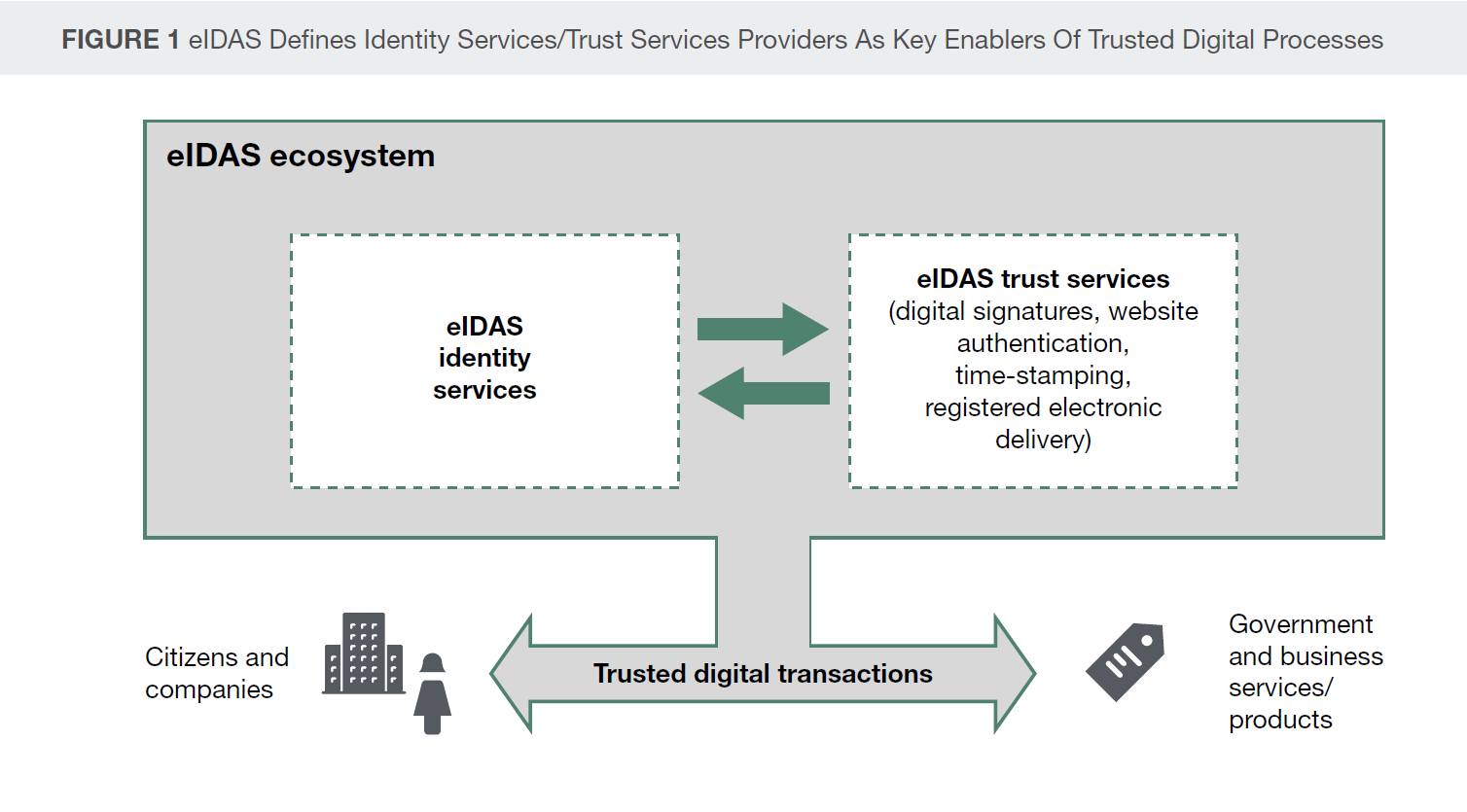 Forrester Digital Signatures Market Report