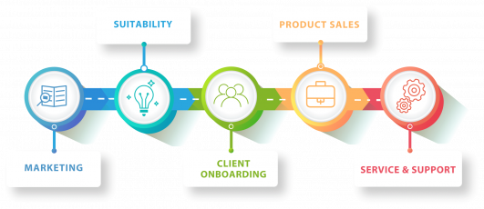 icon uk: enhance Customer Communications & Document Infrastructure