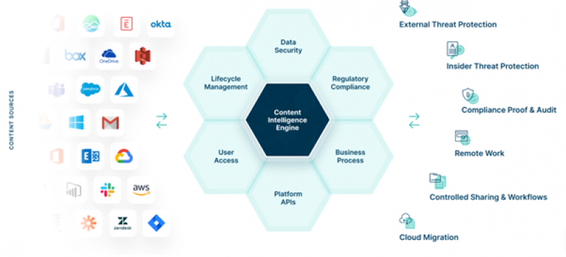 CONTENT MANAGEMENT - all-in-one-IM
